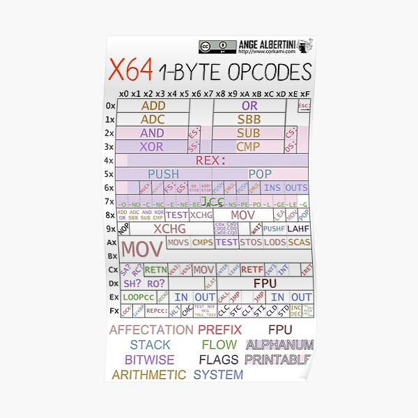 "x64 1-byte opcodes" Poster for Sale by Ange4771 | Redbubble