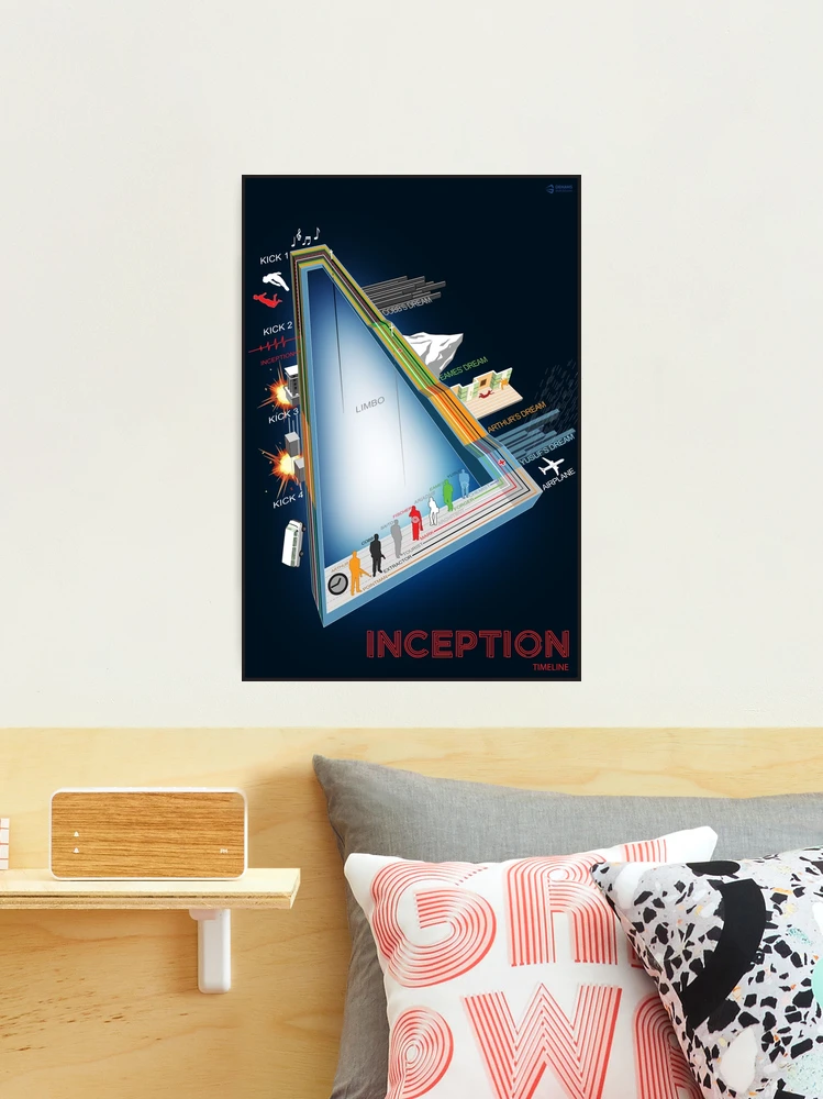 Inception Infographic Timeline