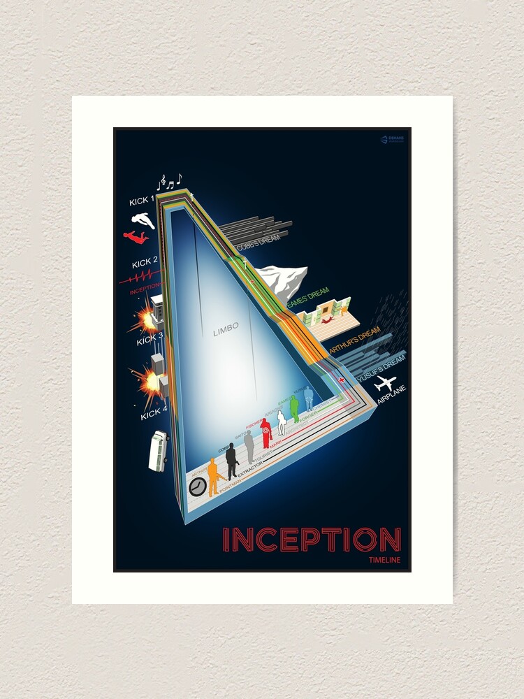 "Inception Timeline" Art Print by dehahs | Redbubble