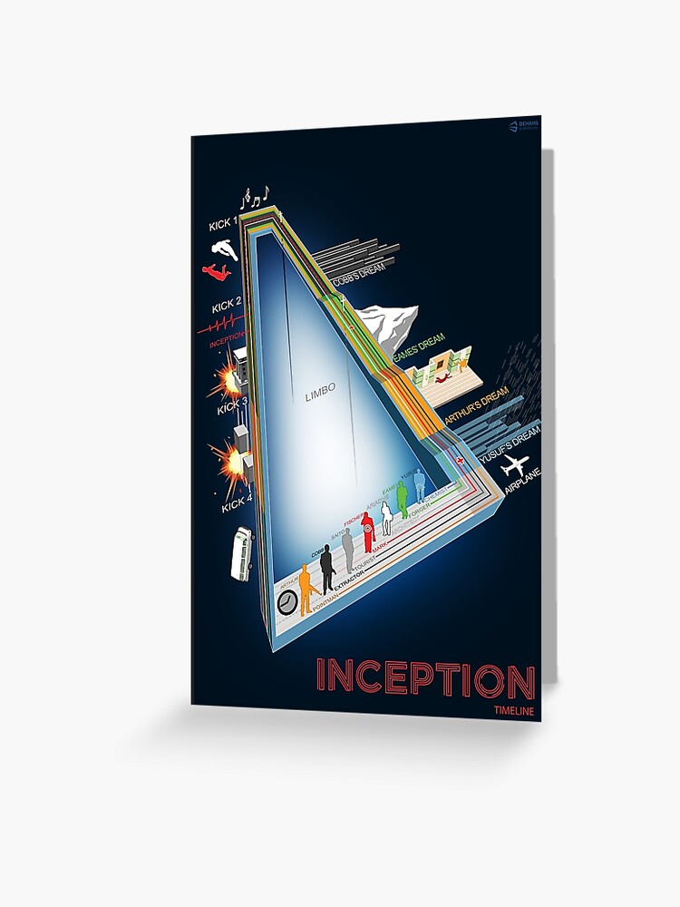 Inception Infographic Timeline
