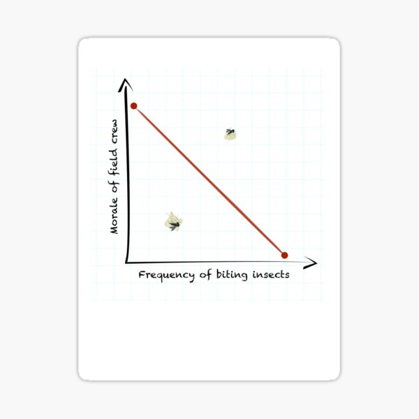 "Morale is low, bugs are high." Sticker for Sale by ArchaeoProblems ...