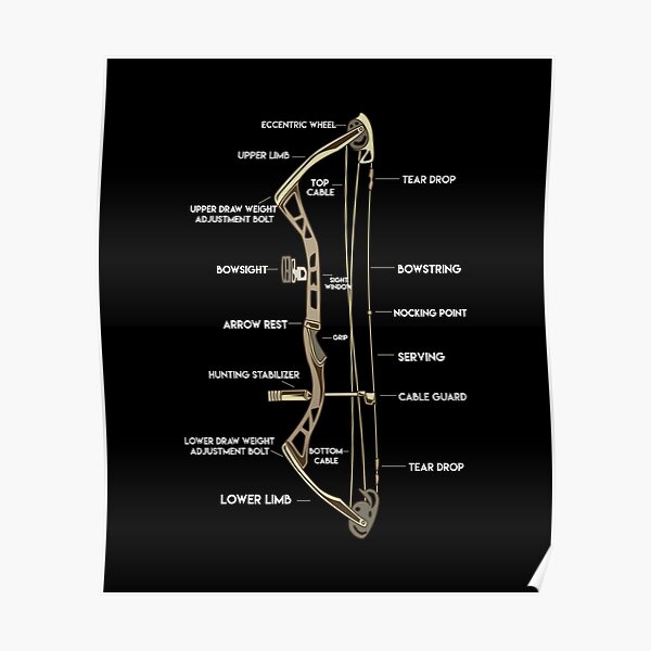 "Bow Anatomy | Hunting Compound" Poster for Sale by anziehend | Redbubble