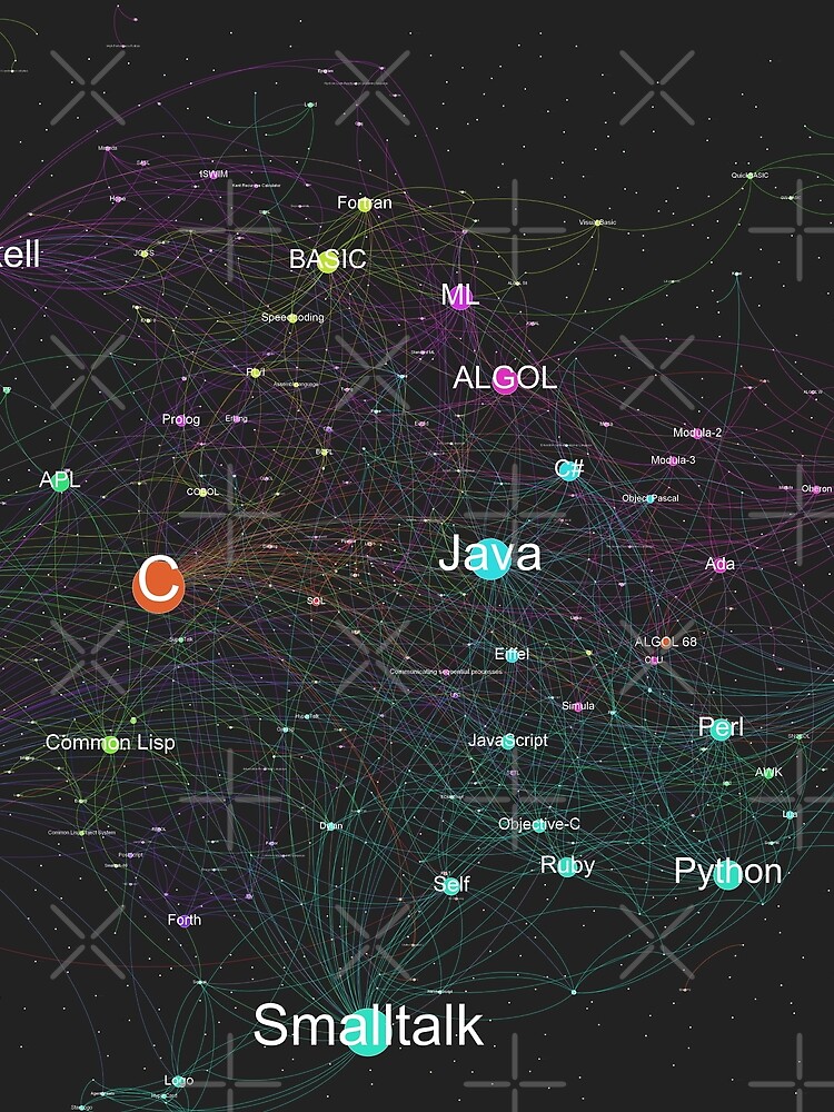 "Network Graph of Programming Language Influence 2013 - Dark Background" Graphic T-Shirt for ...