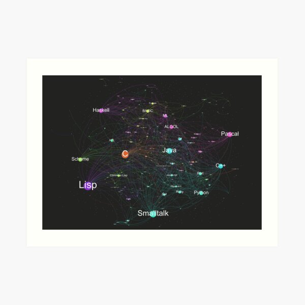"Network Graph of Programming Language Influence 2013 - Dark Background ...