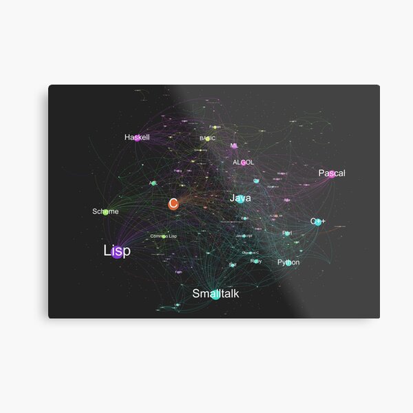 "Network Graph of Programming Language Influence 2013 - Dark Background ...