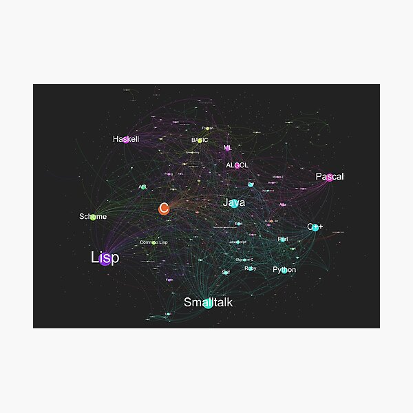 "Network Graph of Programming Language Influence 2013 - Dark Background ...
