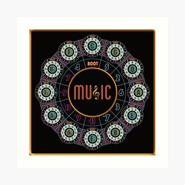 Circle Of Fifths Squared Art Print For Sale By Patchanova Redbubble circle-of-fifths-squared-art-print-for-sale-by-patchanova-redbubble