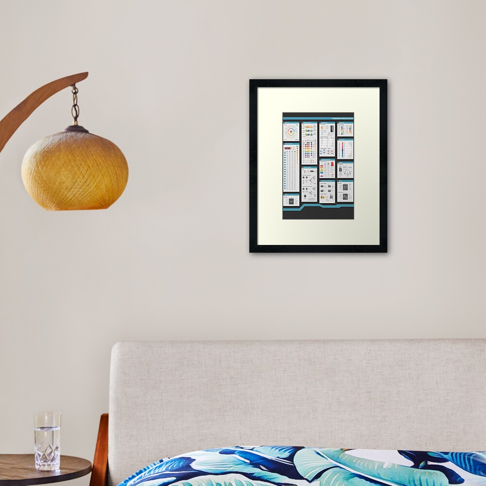 "Fundamentals of Electronics and Electrical Circuits" Poster for Sale ...