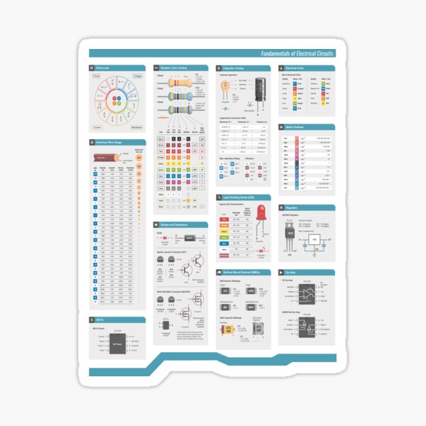 "Fundamentals of Electronics and Electrical Circuits" Sticker for Sale ...