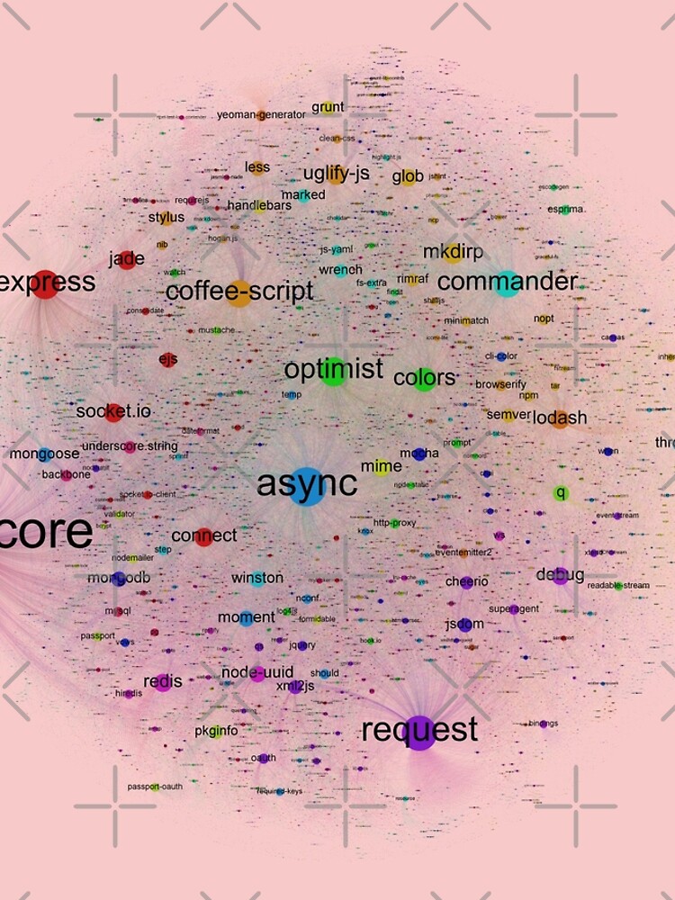 "Network Graph of npm Top Packages Dependencies" Graphic T-Shirt Dress for Sale by ramiro ...
