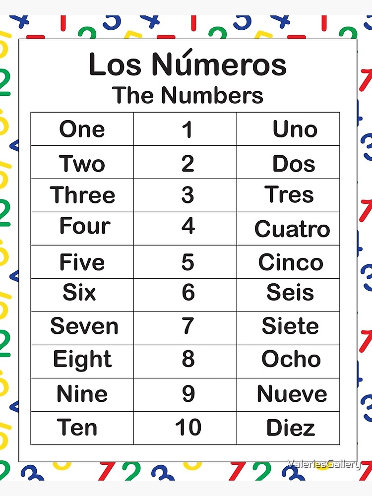"Los Numeros" Poster by ValeriesGallery | Redbubble