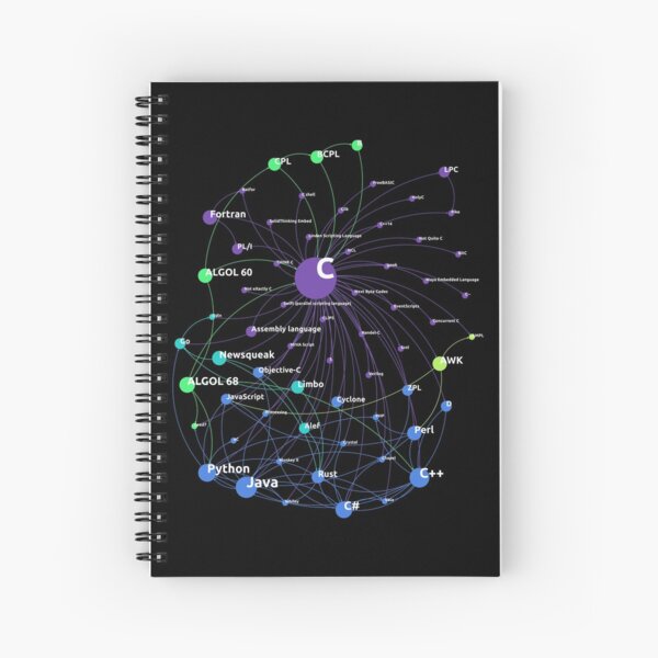 "C Programming Language Influence Network" Spiral Notebook for Sale by ...