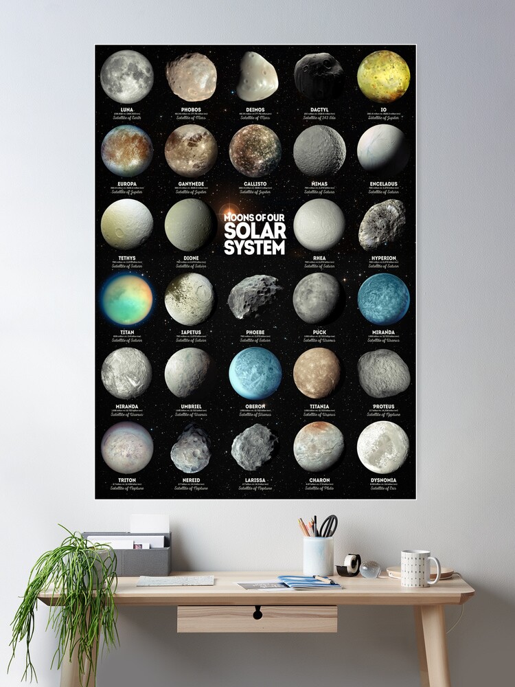 Moons Digital Art Moons Of Our Solar System By Zapista Ou Solar