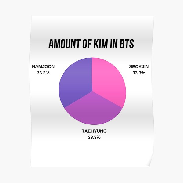 "BTS - KIM LINE CHART" Poster for Sale by PaperMoonKPOP | Redbubble