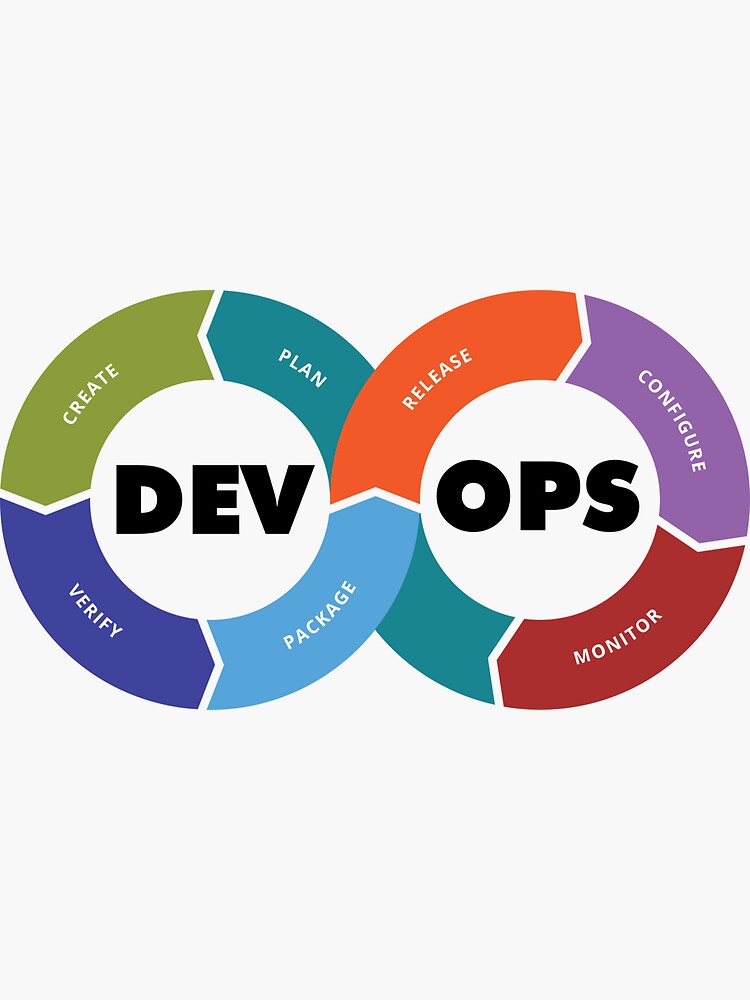 DevOps" Sticker for Sale by cadcamcaefea | Redbubble