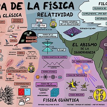 "The Map of Physics (Spanish Version)" Greeting Card for Sale by ...