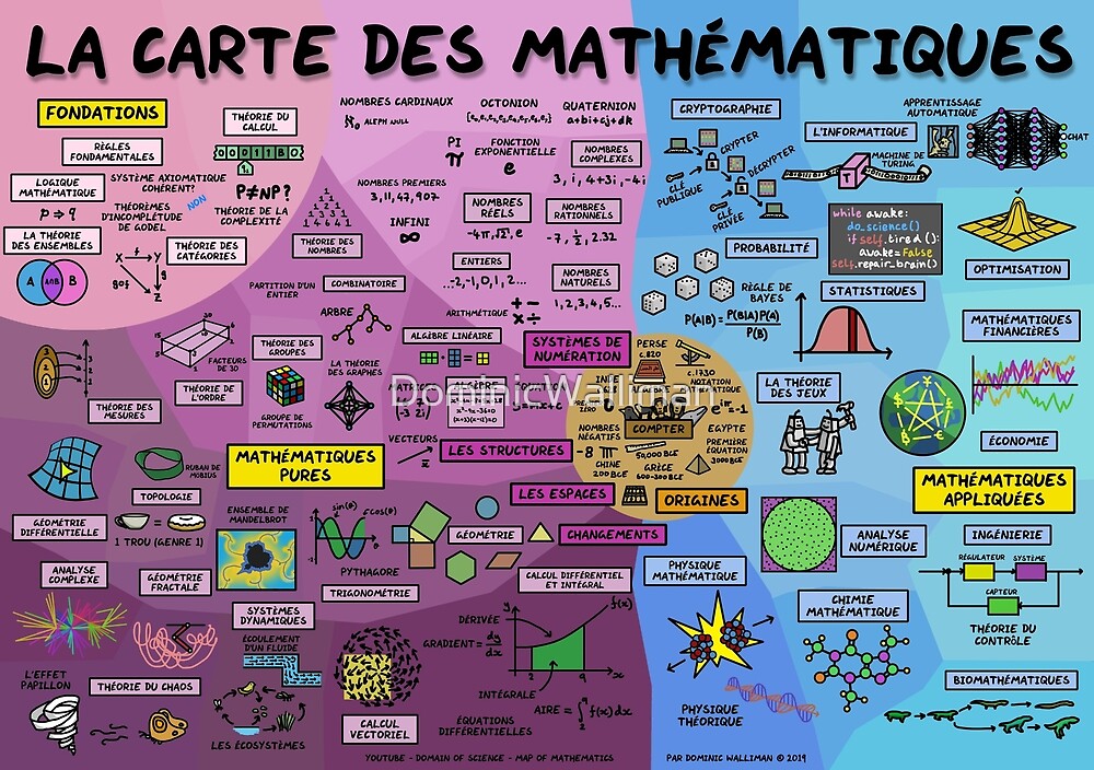 "The Map of Mathematics (French Version)" by DominicWalliman | Redbubble