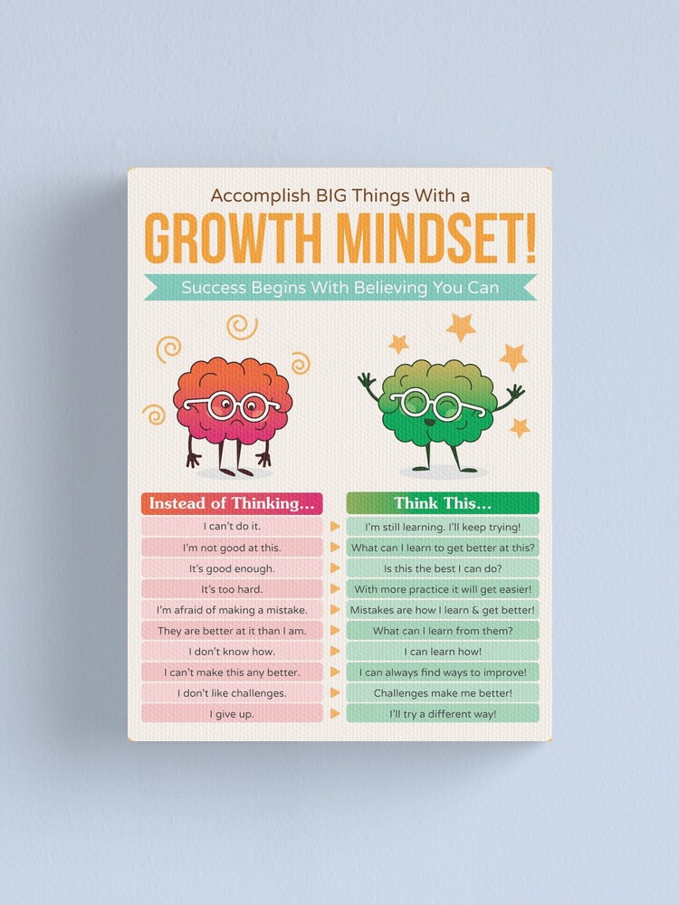 Lienzo «Recurso de mentalidad de crecimiento - Cartel educativo para la ...