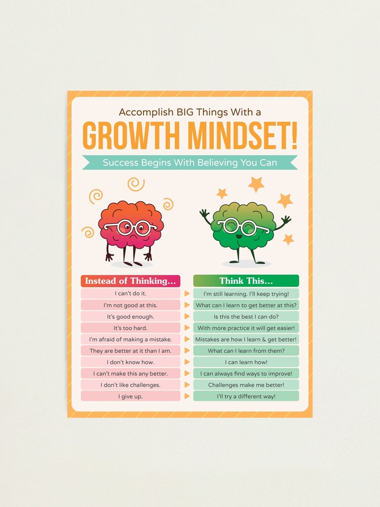 "Growth Mindset Resource - Educational Poster for Classroom Decoration ...