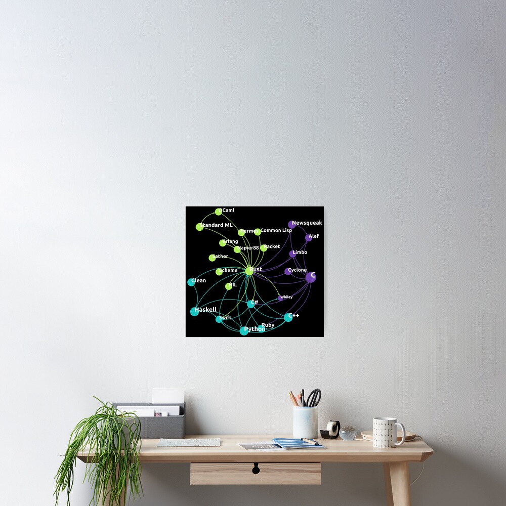 "Rust Programming Language Influence Network" Poster for Sale by ramiro ...