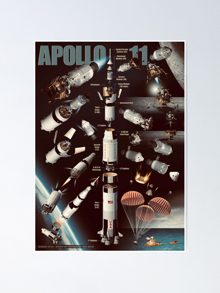 "Apollo 11" Poster for Sale by Tonyalpha | Redbubble
