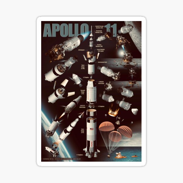 "Apollo 11" Sticker for Sale by Tonyalpha | Redbubble