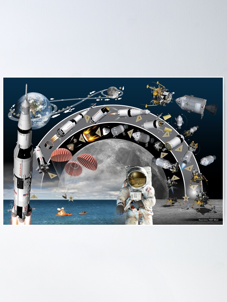 "Apollo 11 artwork" Poster for Sale by Tony Bela | Redbubble