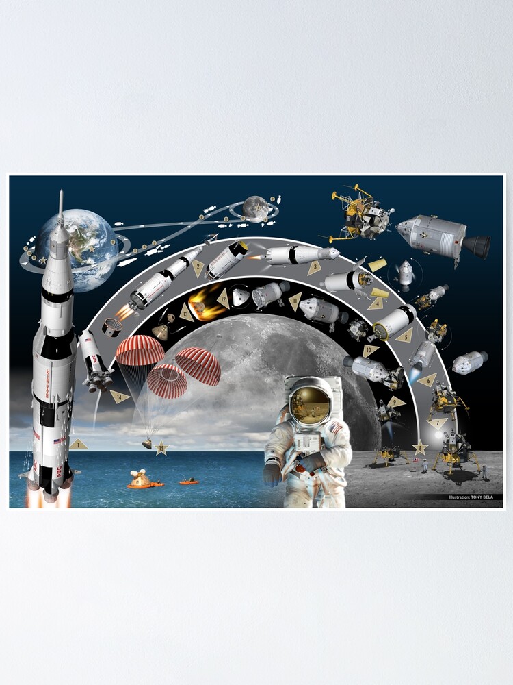 "Apollo 11 artwork" Poster by Tonyalpha | Redbubble