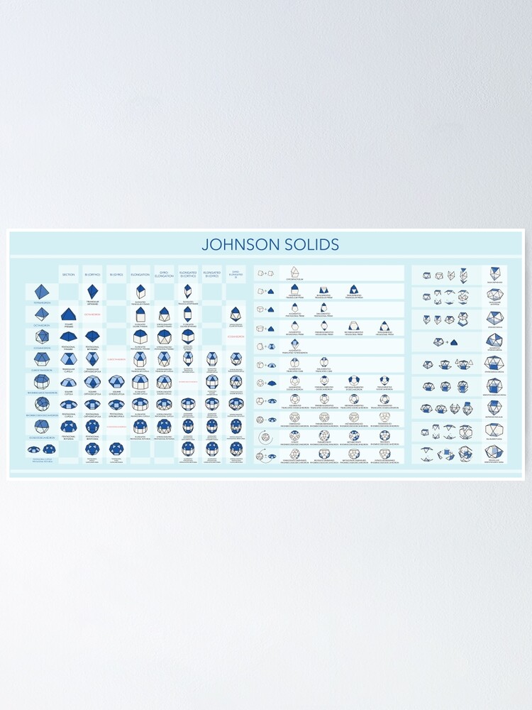 "Johnson Solids" Poster by alliweasley | Redbubble