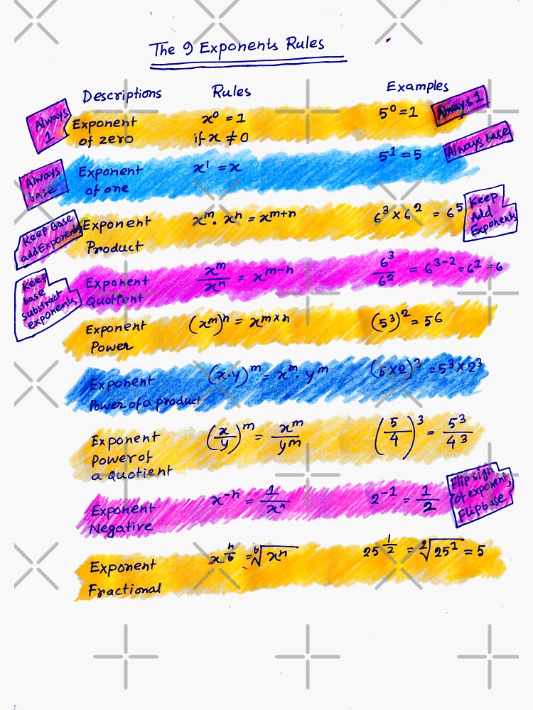 "rule of exponent poster || math teacher poser || math teacher t-shirt ...