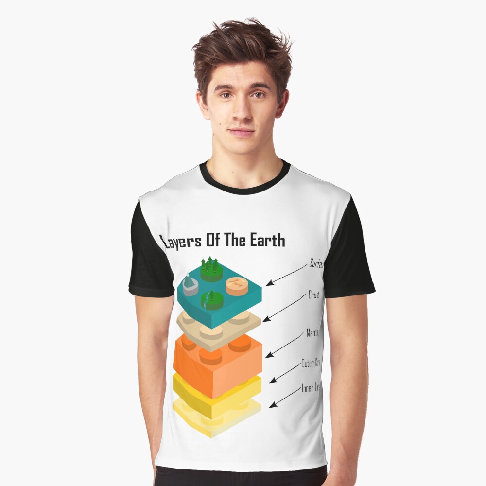 "Layers of the Earth - Layers Of The Earth" Sticker by DerNerd | Redbubble