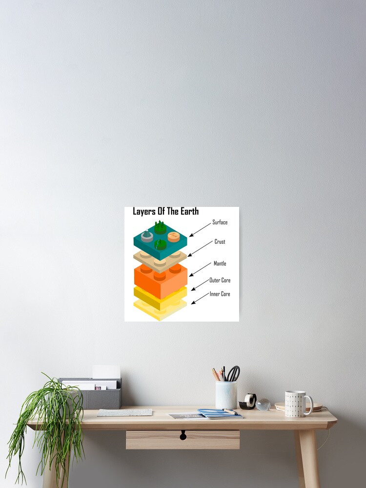 "Layers of the Earth - Layers Of The Earth" Poster by DerNerd | Redbubble