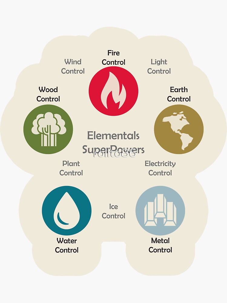 "Elemental Superpowers" Sticker by rolito86 | Redbubble