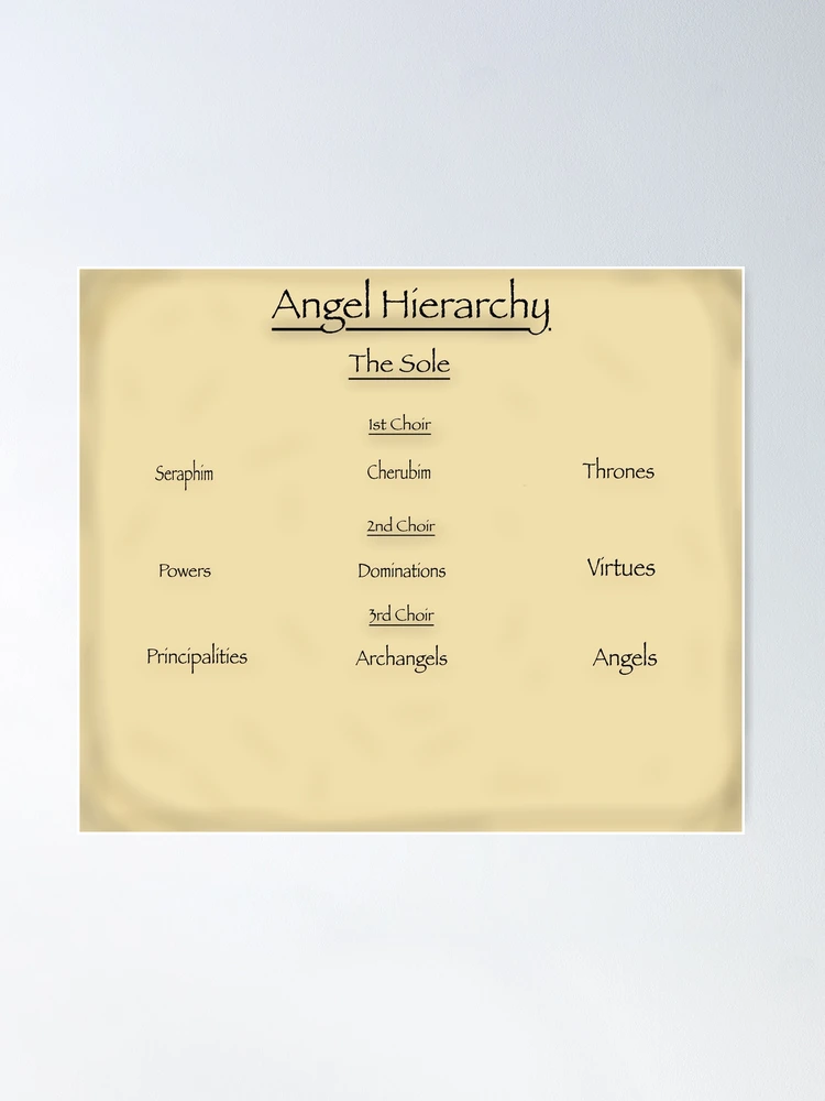 Hierarchy Of Angels Angel Hierarchy Chart