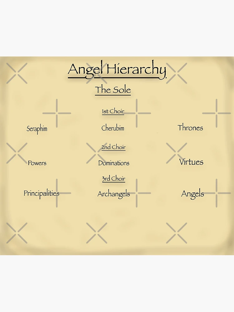 Hierarchy Of Angels Angel Hierarchy Chart