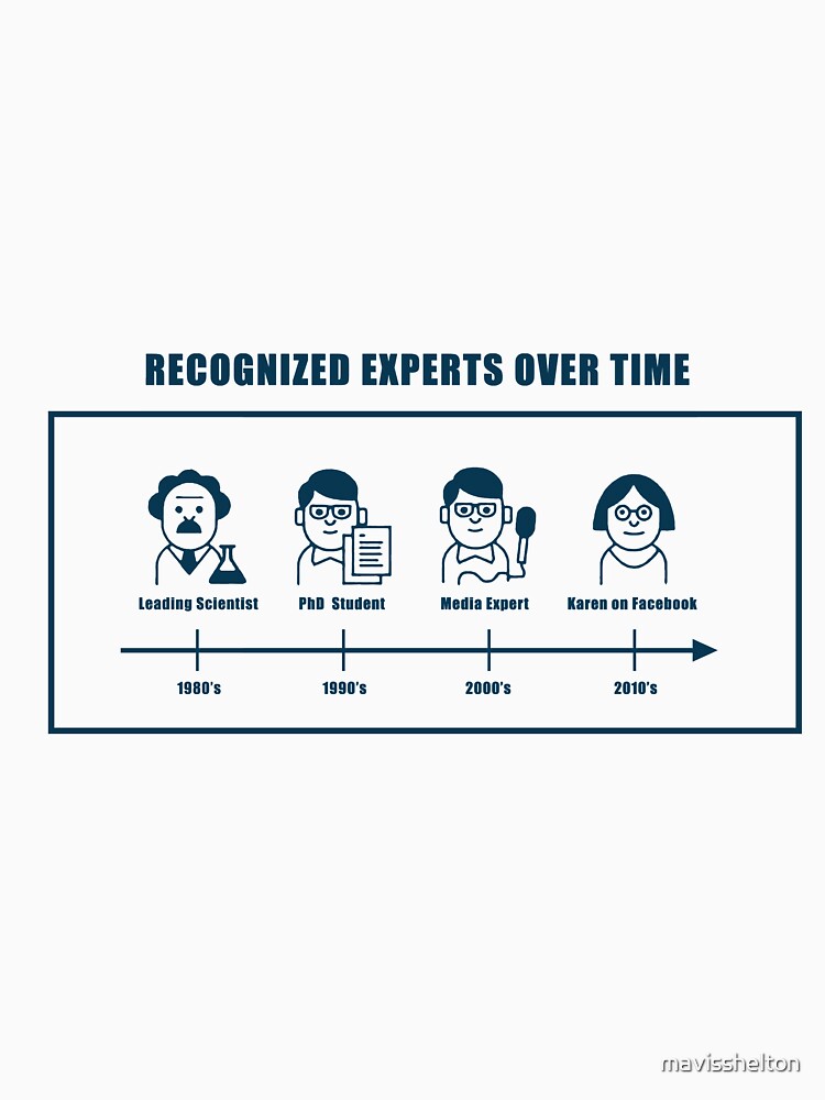 "Recognized experts over time - Facebook" T-shirt for Sale by ...
