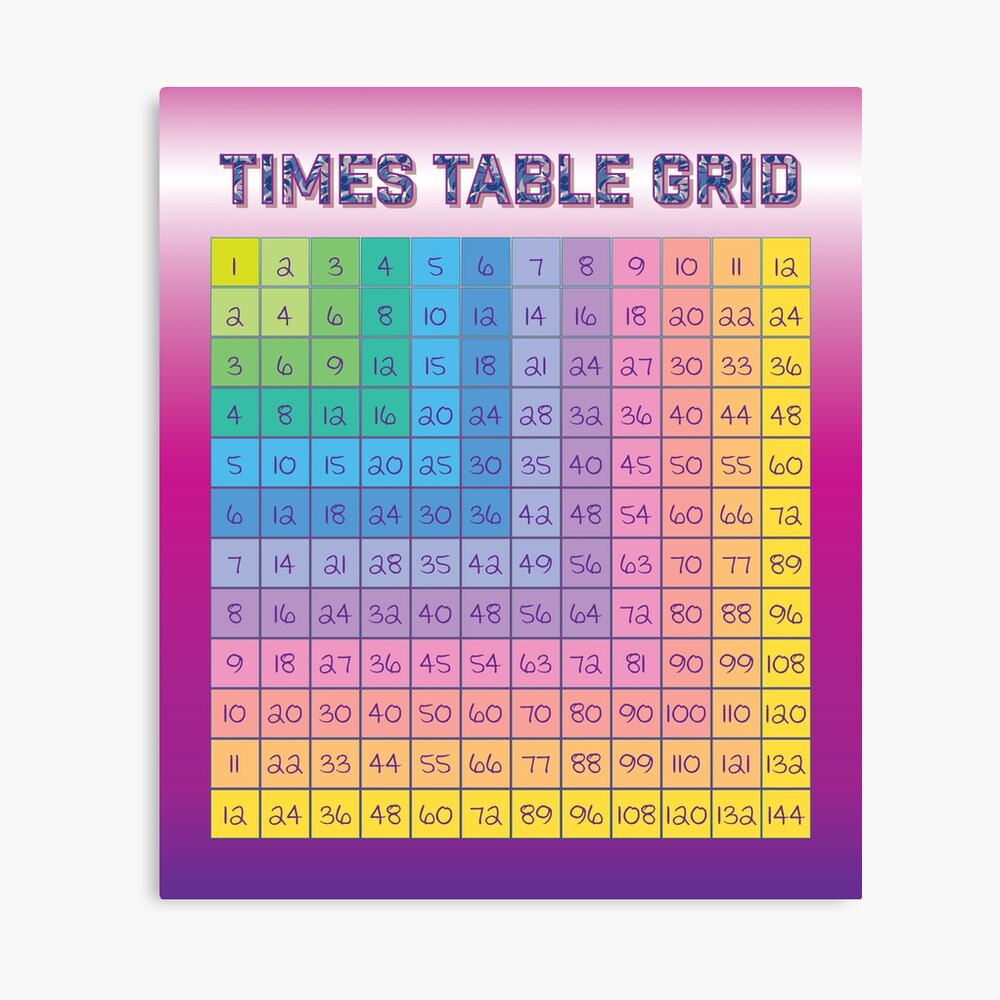 Times Multiplications Times Tables Ubicaciondepersonas cdmx gob mx