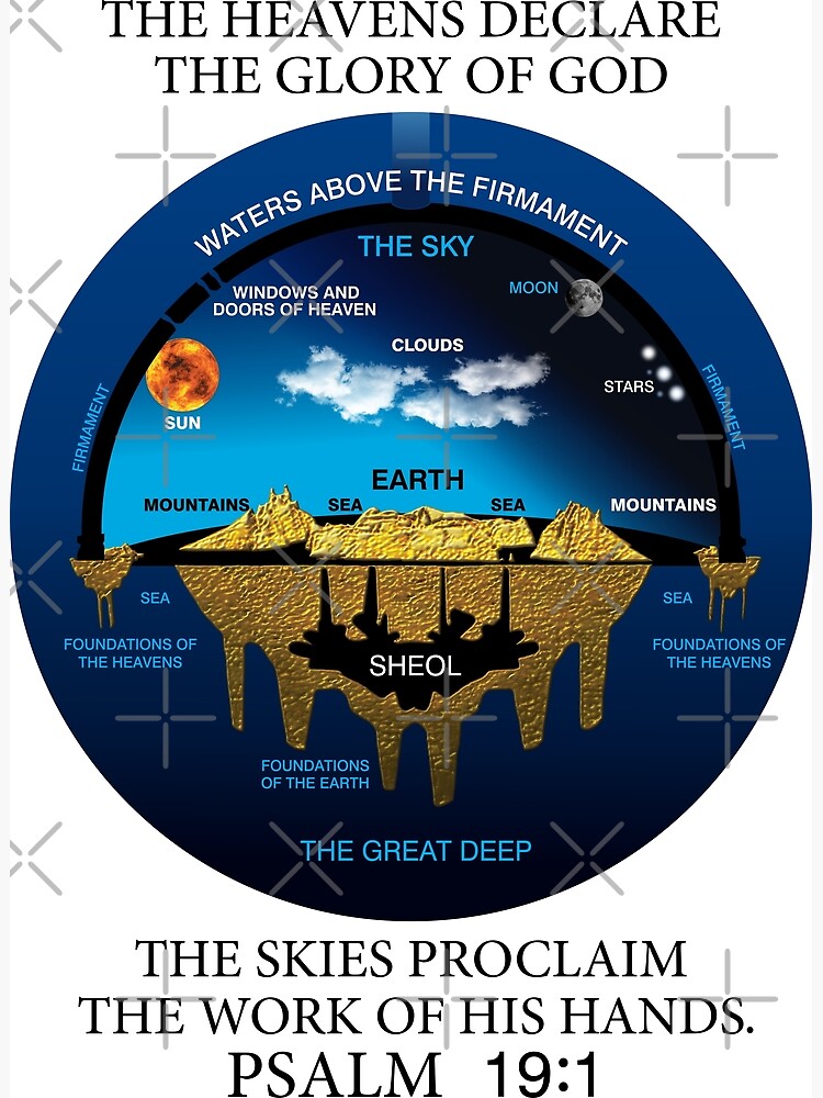 "Flat Earth Anceint Hebrew Cosmology Concept" Poster for Sale by ...