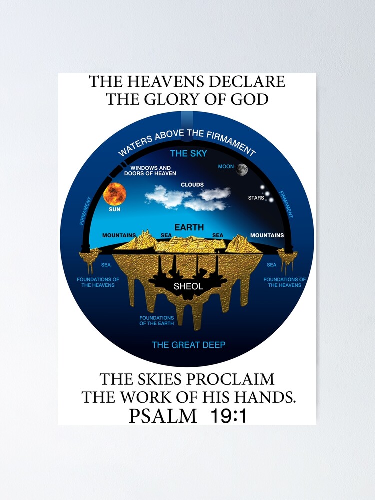 "Flat Earth Anceint Hebrew Cosmology Concept" Poster for Sale by ...