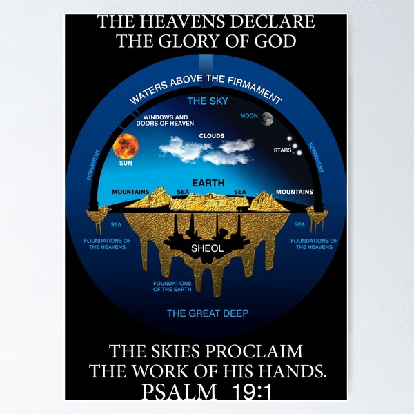 "Flat Earth Anceint Hebrew Cosmology Concept" Poster for Sale by ...