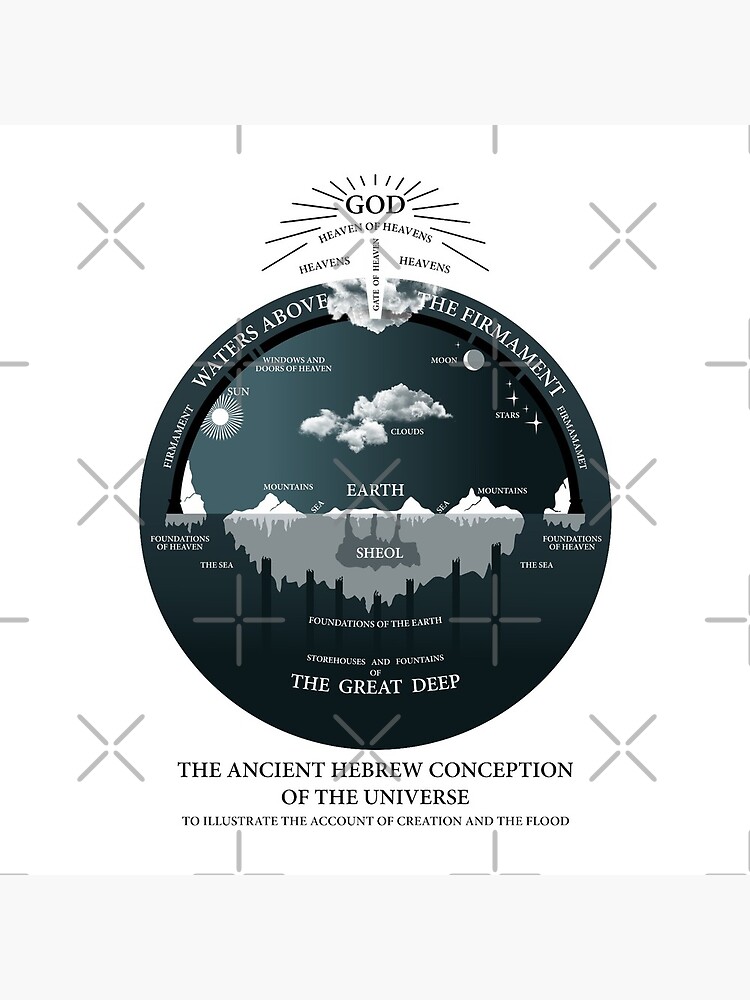 "Flat Earth Ancient Hebrew Conception of The Univerce" Coasters (Set of ...