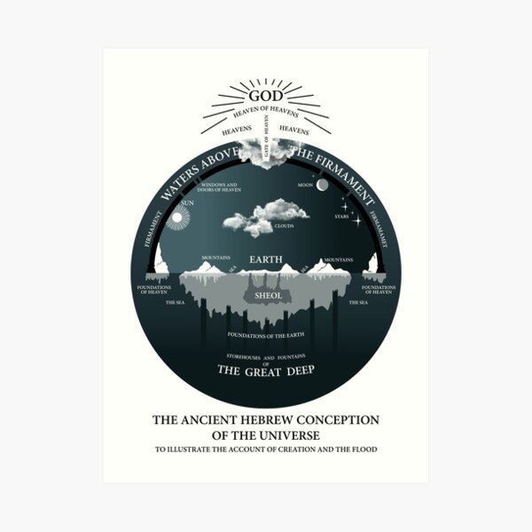 "Flat Earth Ancient Hebrew Conception of The Univerce" Art Print for ...