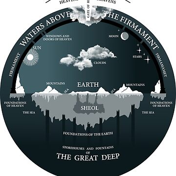"Flat Earth Ancient Hebrew Conception of The Univerce" Art Print for ...