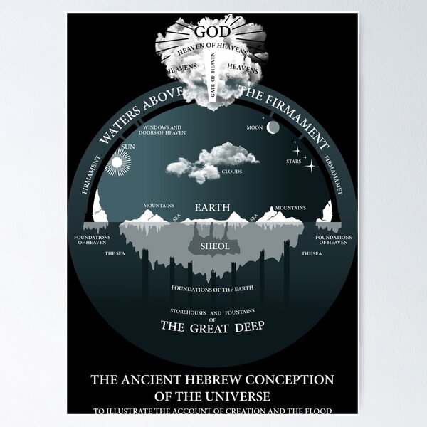 Ancient Flat Earth Diagram