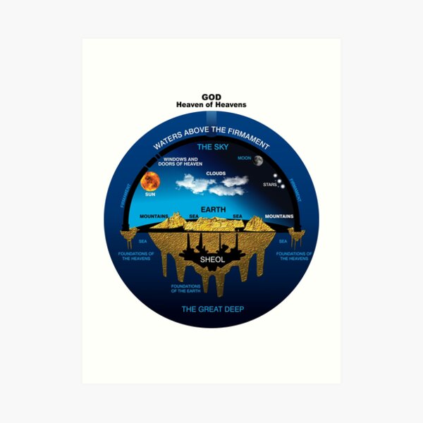 "Flat Earth | Ancient Hebrew Cosmology Concept" Art Print by ...