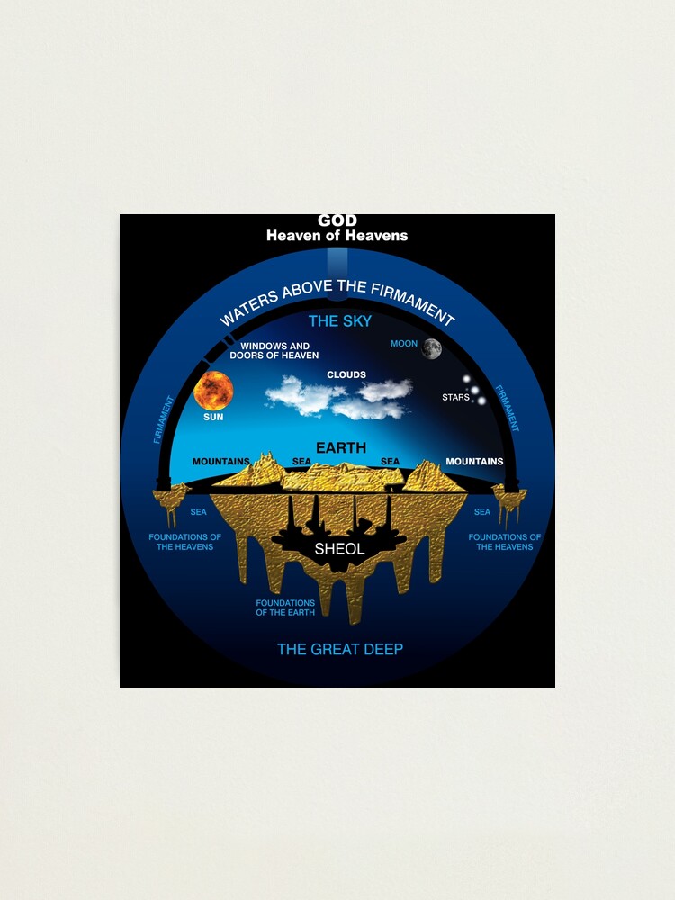 "Flat Earth | Ancient Hebrew Cosmology Concept" Photographic Print for ...