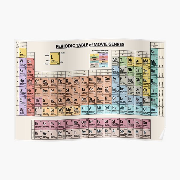 "Periodic Table of Movie Genres" Poster for Sale by innasoyturk | Redbubble
