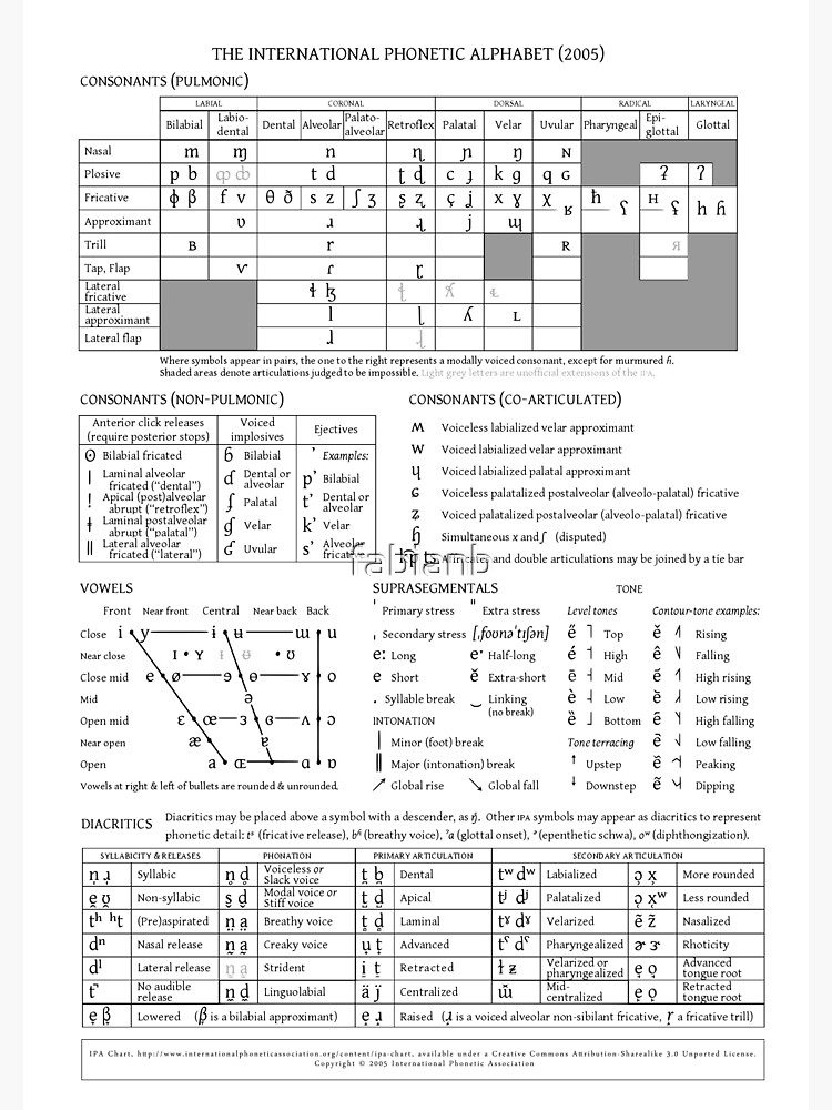 International Phonetic Alphabet Premium Matte Vertical Poster sold by ...