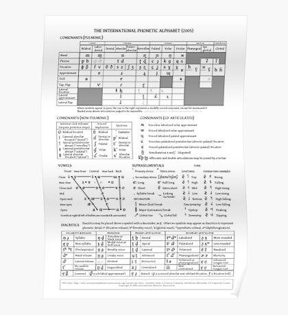 Ipa Posters | Redbubble