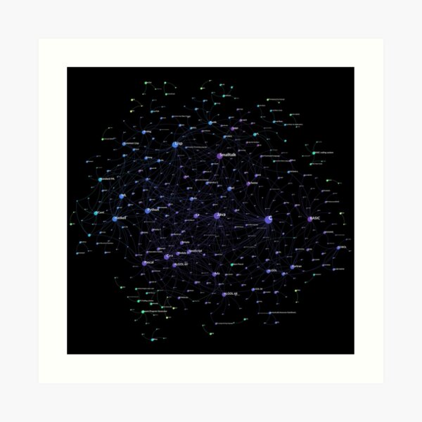 "Programming Languages Influence Network 2018 - Dark Background" Art ...